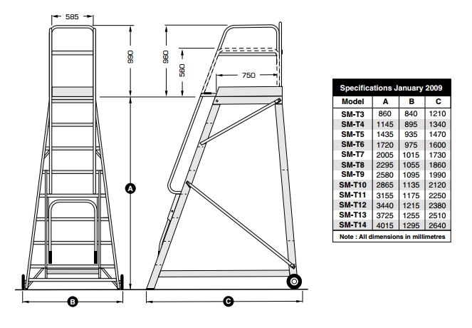 Stockmaster Tracker - Expert in Safety Ladder - OEM Platform Ladder Partner
